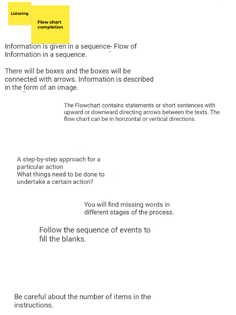 Flowchart - Assignment | PDF