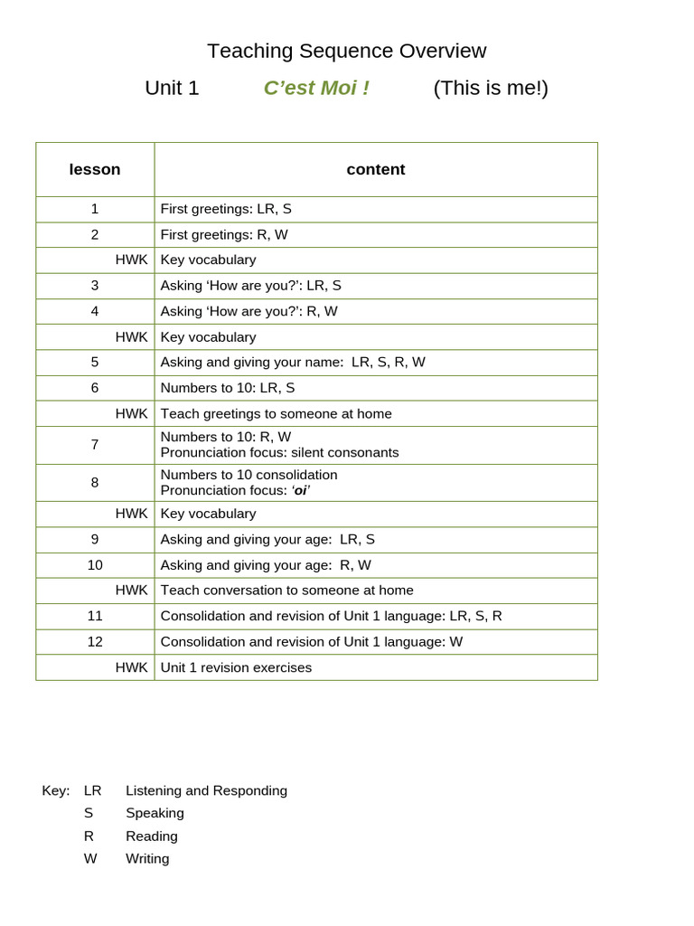 C. Unit 1 Teaching Sequence Overview | PDF
