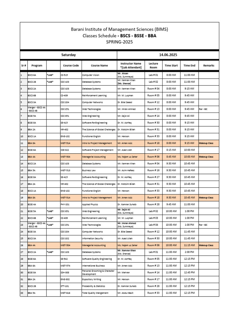 Daily Schedule - Saturday - 14.06.2025 | PDF | Computing