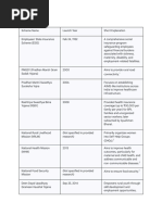 Central Government Schemes Overview 2025 | PDF | Government Of India ...