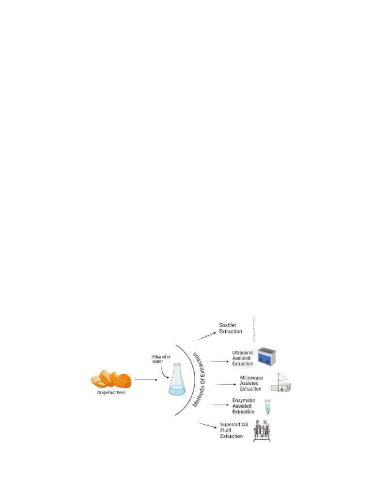 Extraction Methods for Naringin from Citrus | PDF | Ultrasound ...
