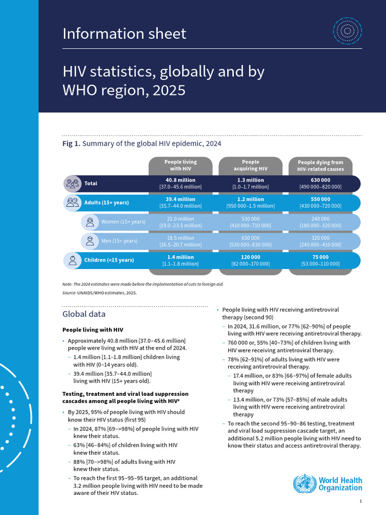 HIV Statistics Globally WHO 2024 | PDF | Hiv | Management Of Hiv/Aids
