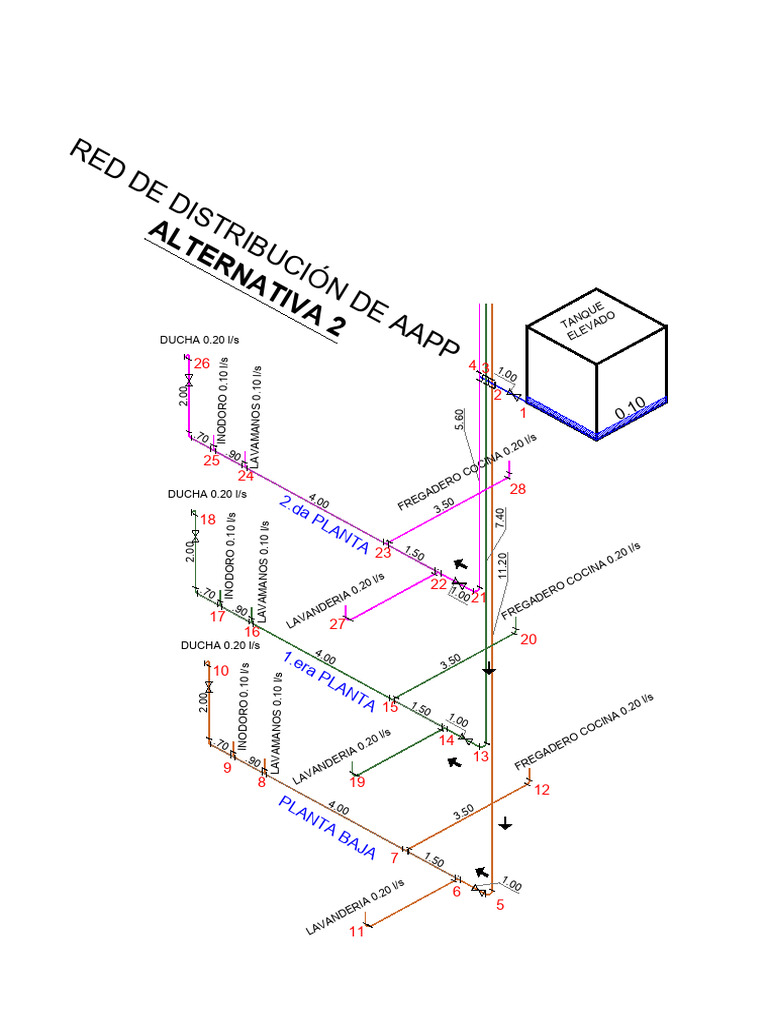 Isometria - Alternativa 2 | PDF