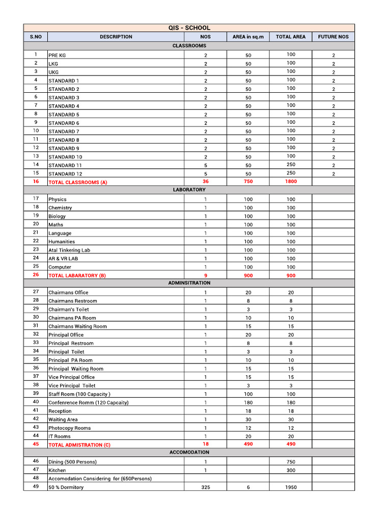 QIS - School - Area Statement - 23.07.2025 | PDF