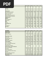Reliance Industries | PDF | Balance Sheet | Cost Of Capital