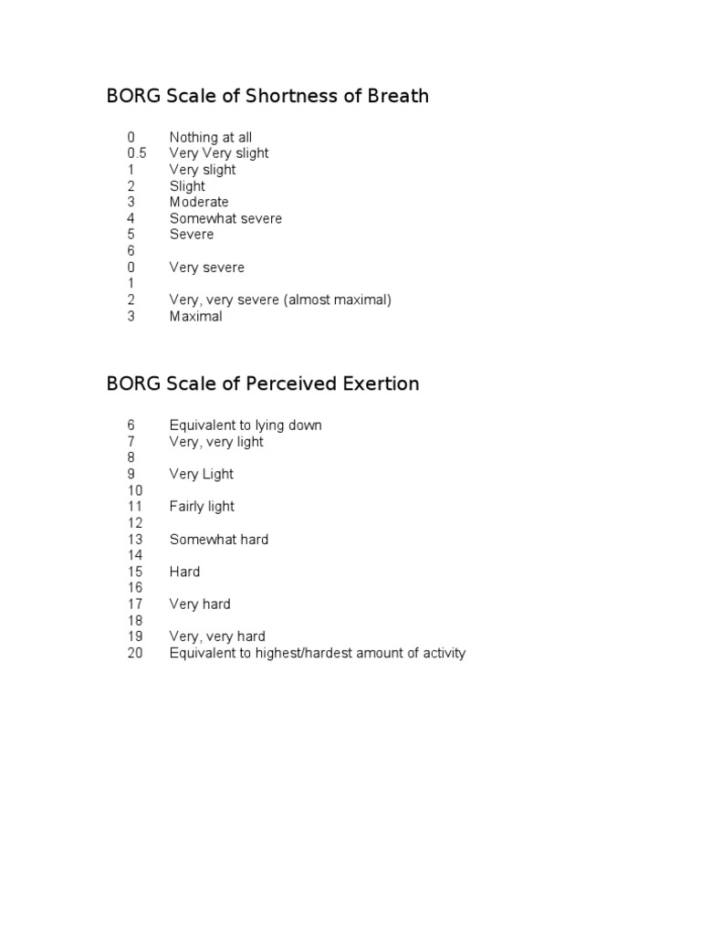 BORG Scale of Shortness of Breath | PDF