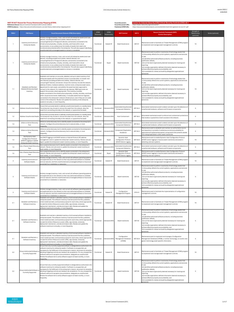 STRM for CIS CSC v8.1 Overview | PDF | Computer Network | Computing