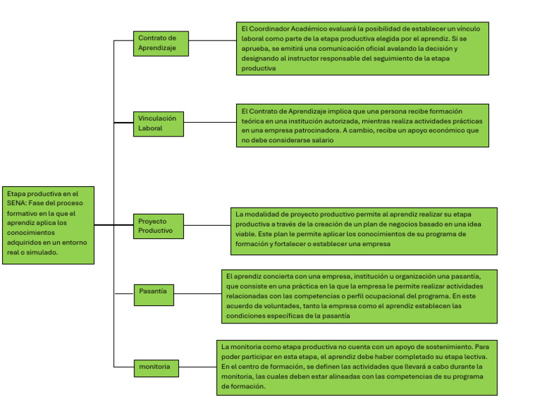 Cuadro Sinoptico | PDF