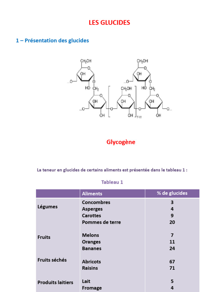 Classification et types de glucides | PDF | Glucide | Saccharose