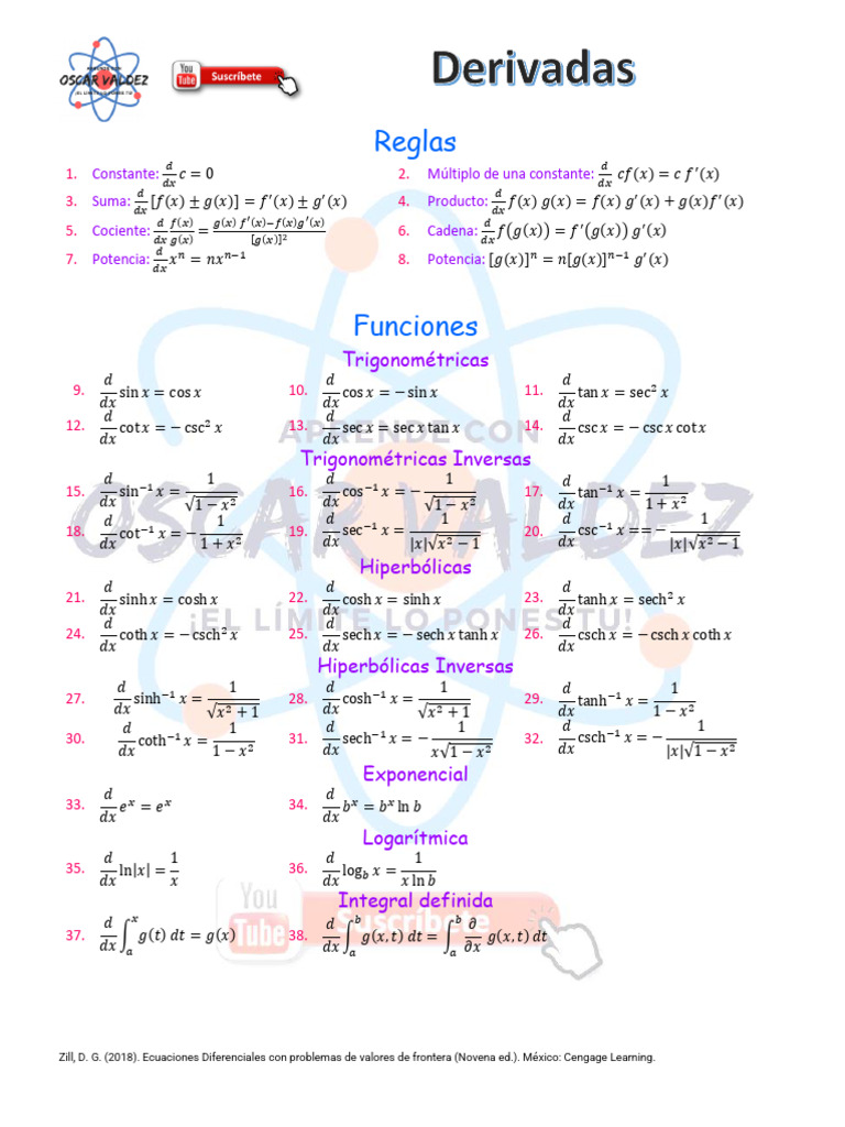 Derivadas, Integrales y Transformadas de Laplace2 | PDF | Geometría ...