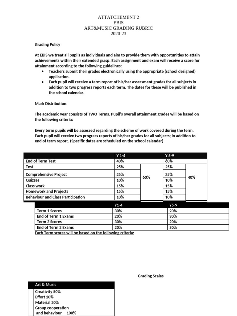 EBIS Art & Music Grading Overview | PDF | Teachers | Drawing