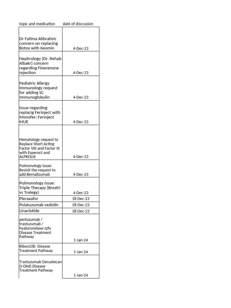 Book2 | PDF | Medicinal Chemistry | Health Care