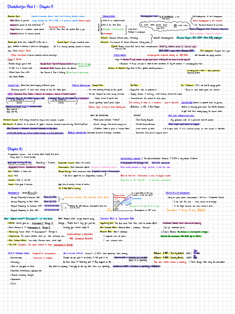 Econ 101 CH 9 Cheat Sheet 1 | PDF | Unemployment | Recession