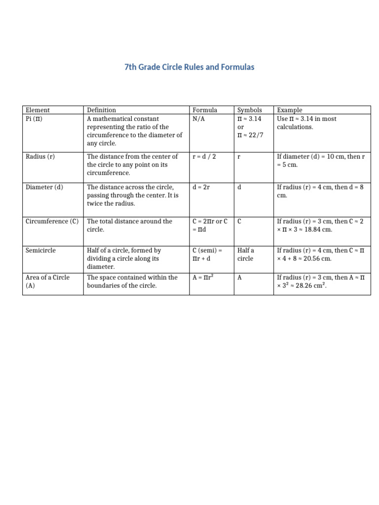 7th Grade Circle Rules Detailed Chart | PDF