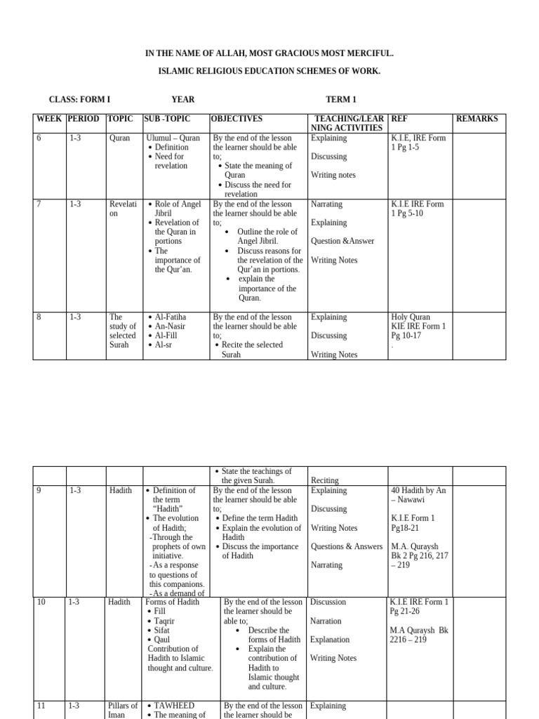 Ire Schemes Form 1-4 New | PDF | Hadith | Prophets And Messengers In Islam