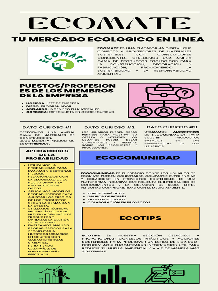 Ecomate: Plataforma de Sostenibilidad | PDF | Sustentabilidad | Marketing