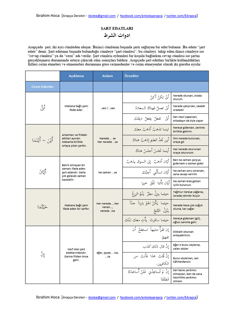 Arapçada Şart Edatları | PDF