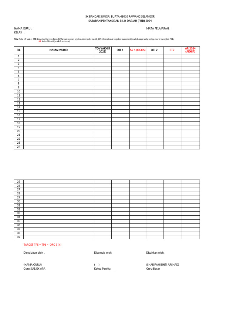 Tapak Sasaran PBD 2025 (Tov) | PDF