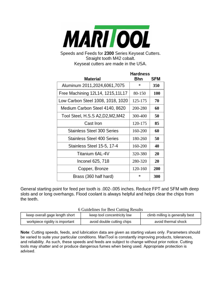 Keyseat Cutter Speeds and Feeds Guide | PDF