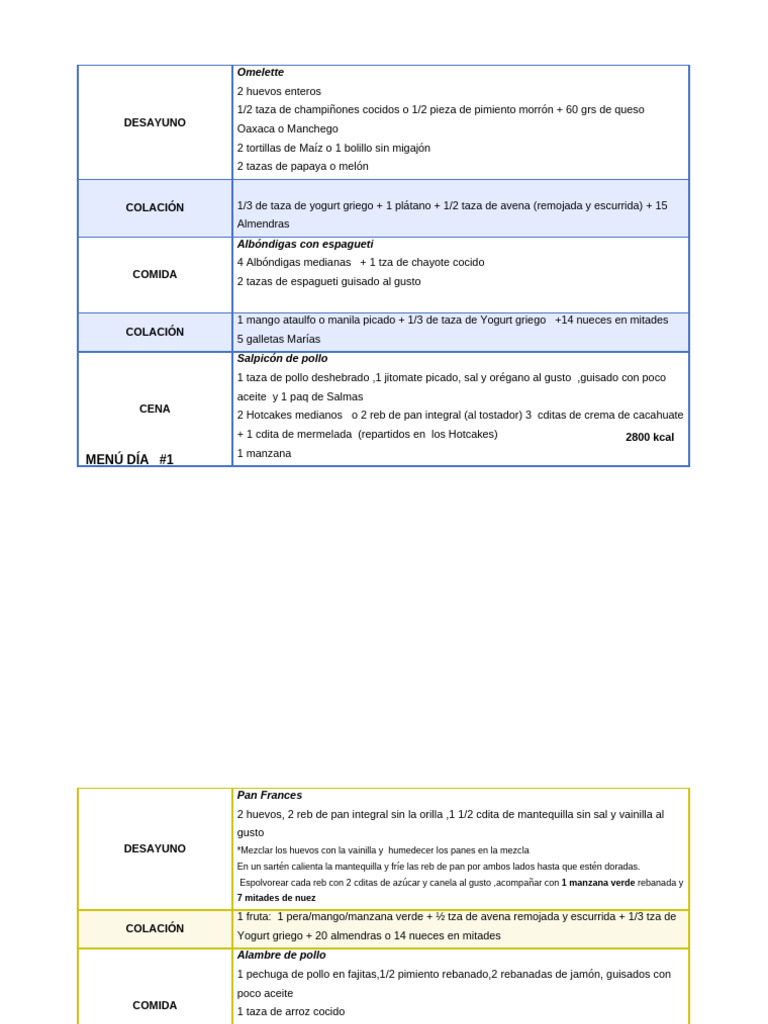 Menú Diario Saludable de 2800 Kcal | PDF | Cocinando | Alimentos