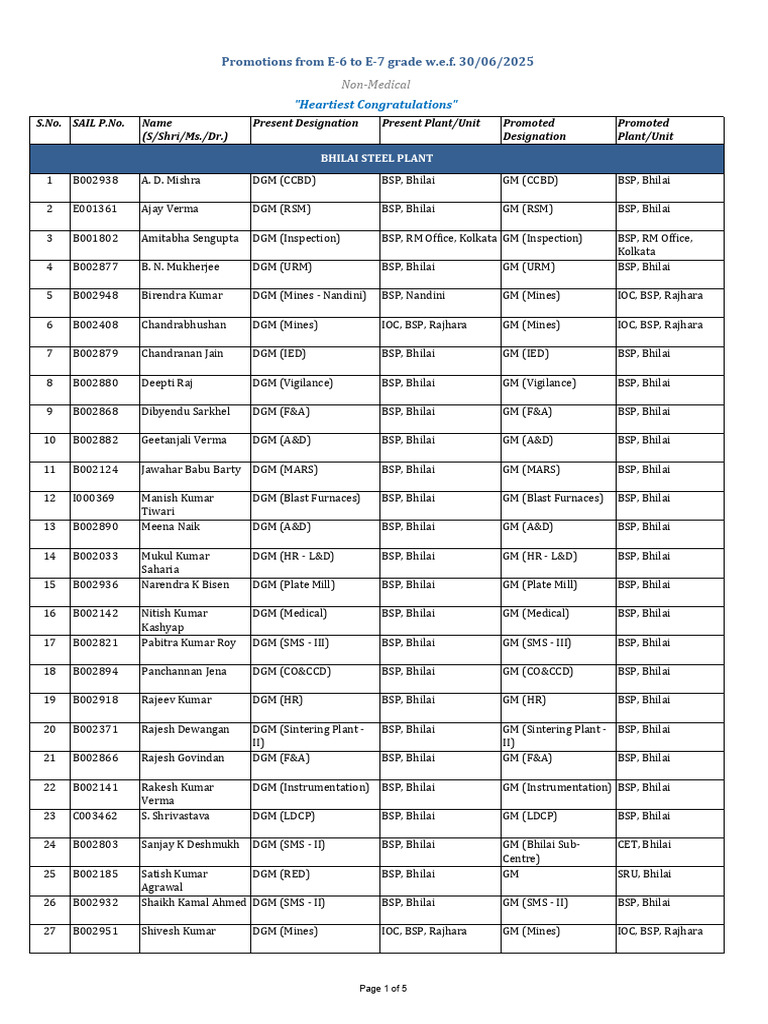 SAIL Promotions E-6 to E-7 List | PDF | Steel