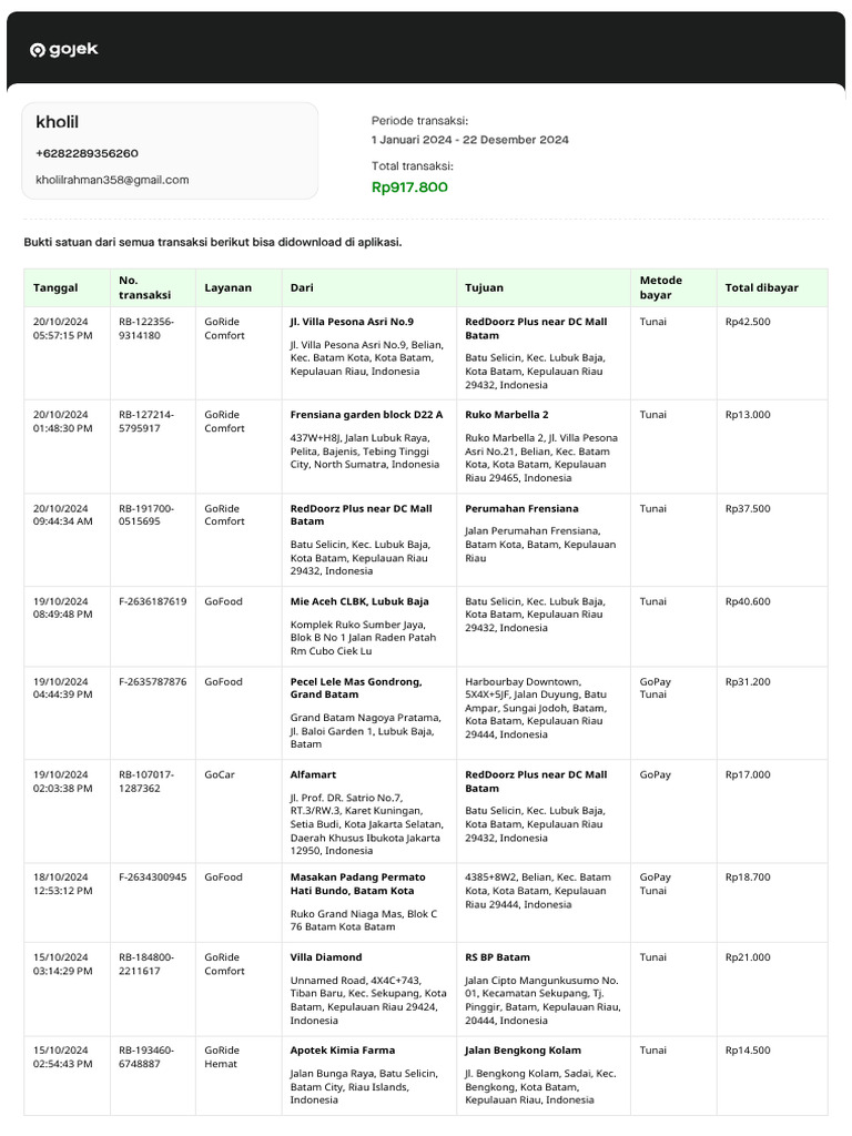 Riwayat Transaksi Gojek 010124-221224 2 | PDF