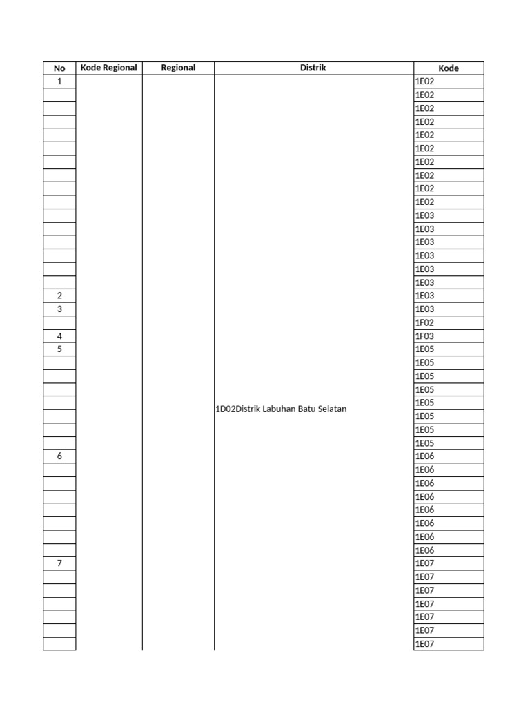 Template Hirarky | PDF