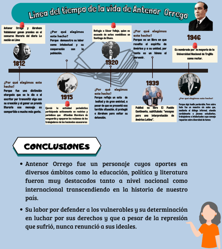 Aportes de Antenor Orrego a la Literatura | PDF