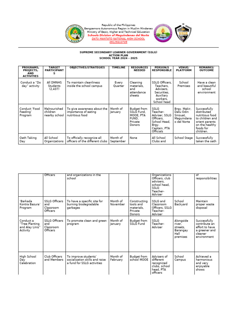 DMNHS Action Plan SSLG 2024 2025 1 1 | PDF