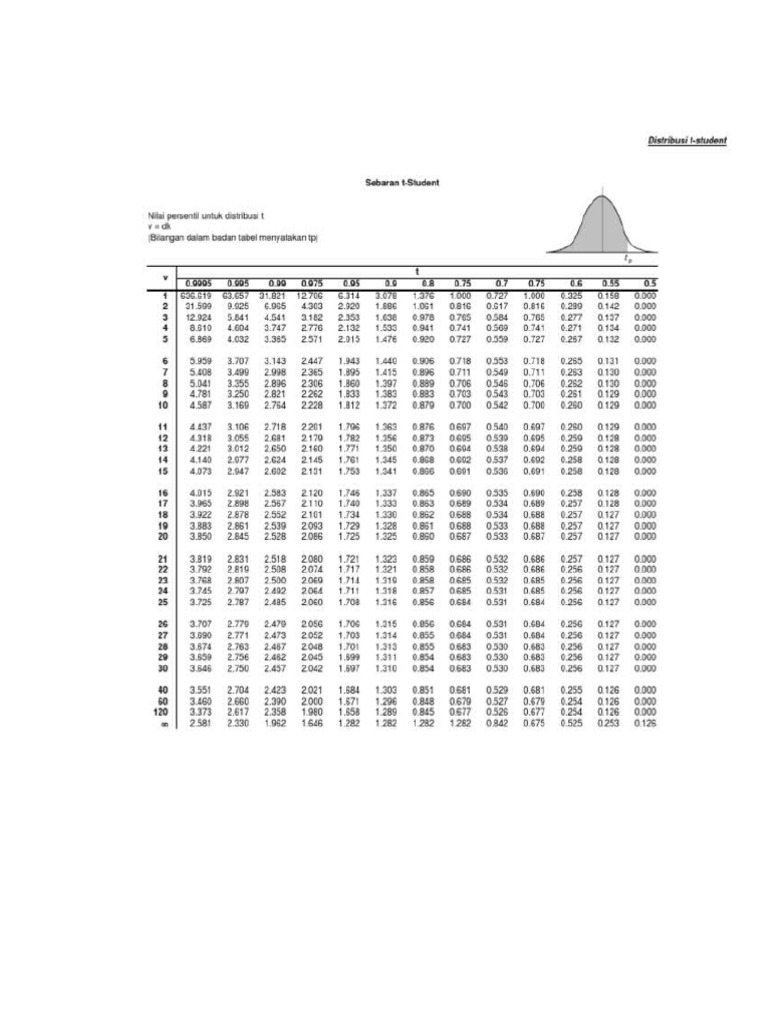 Tabel T | PDF