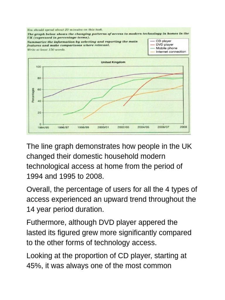 Line Graph | PDF