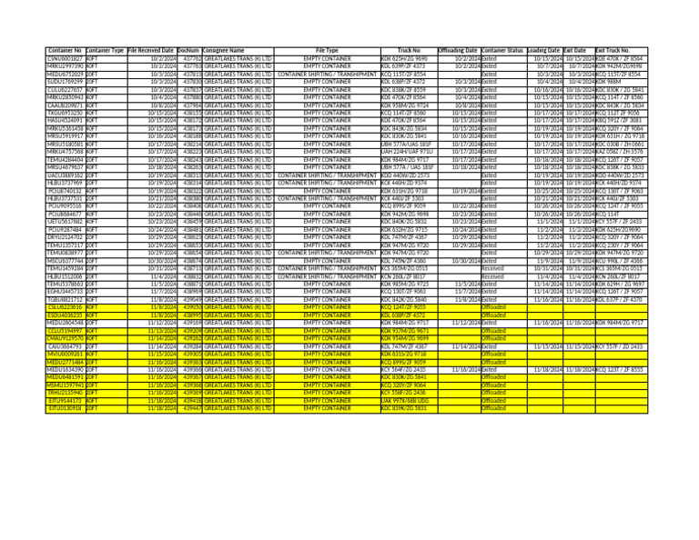 Container Status and Exit Records | PDF