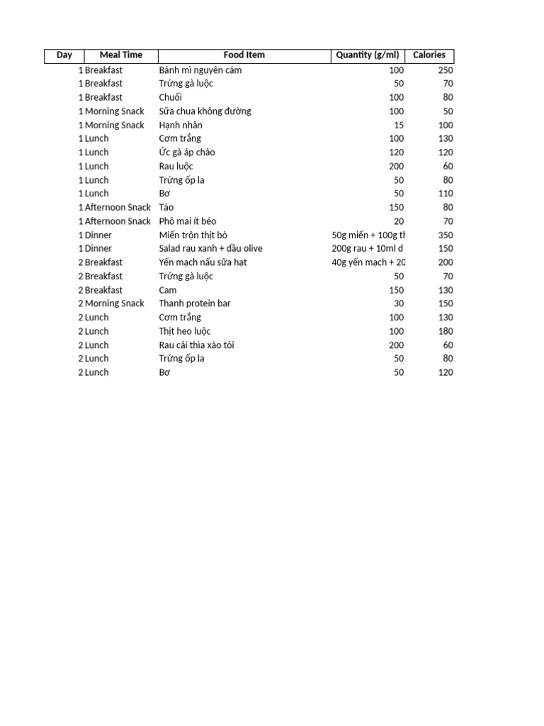 Meal Plan 1700 Calories Formatted | PDF