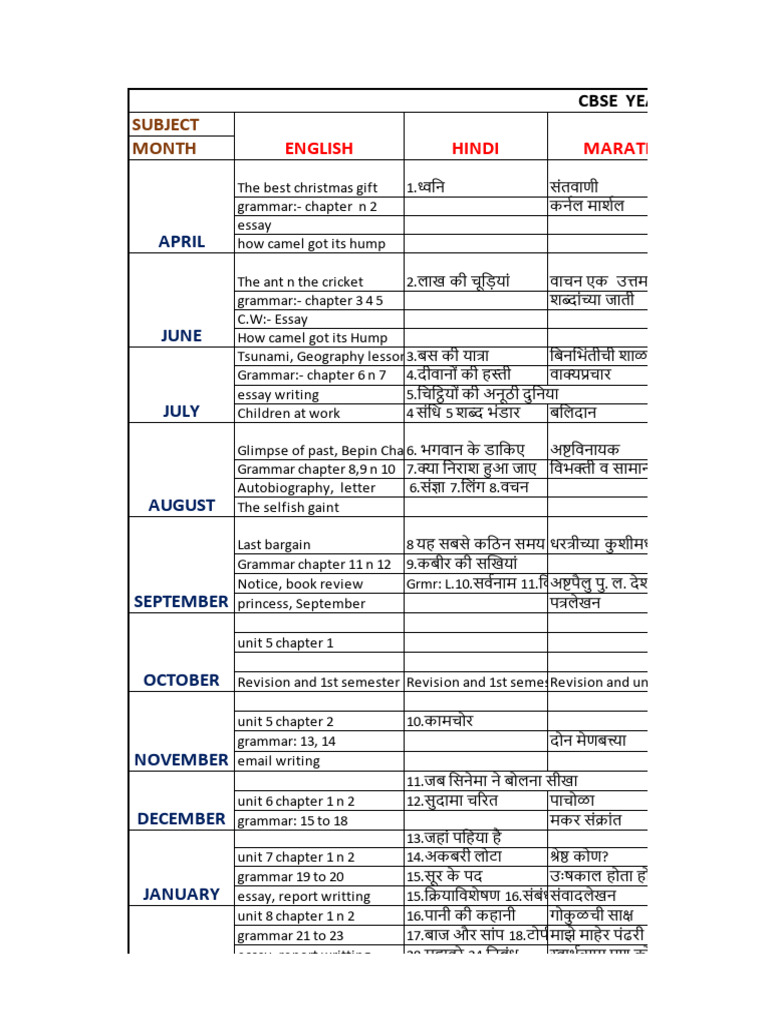 Grade 8 Yearly Plan | PDF