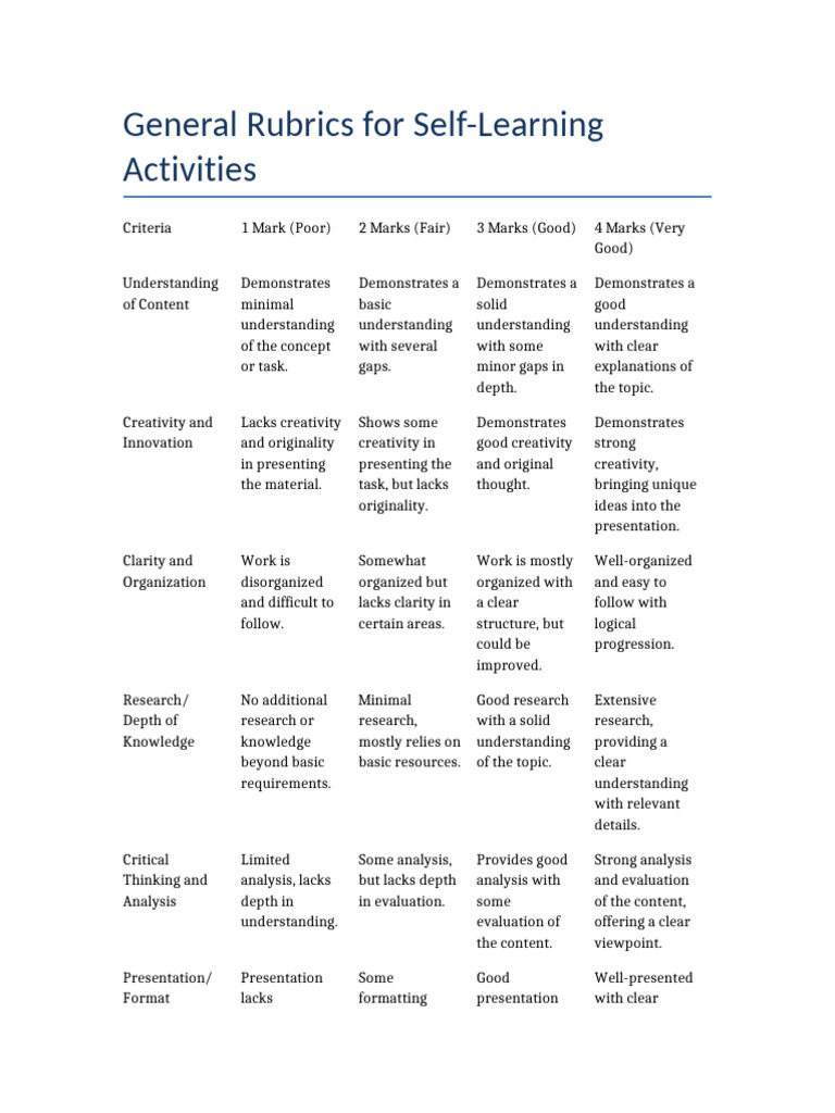 Self-Learning Activity Rubrics Guide | PDF | Creativity | Evaluation