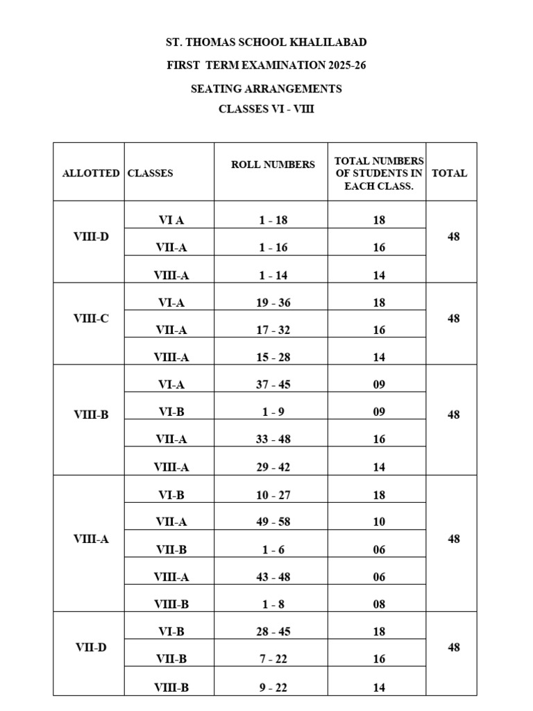 Seating Plan VI - VIII-1 | PDF