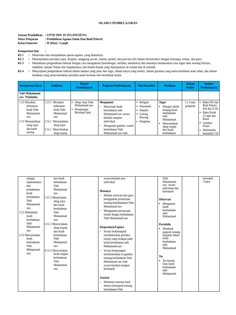 Silabus PAI Kelas 2 | PDF