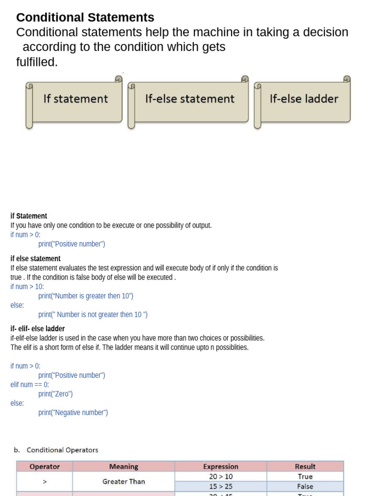 X AI Practical Conditional Statements and Loops | PDF