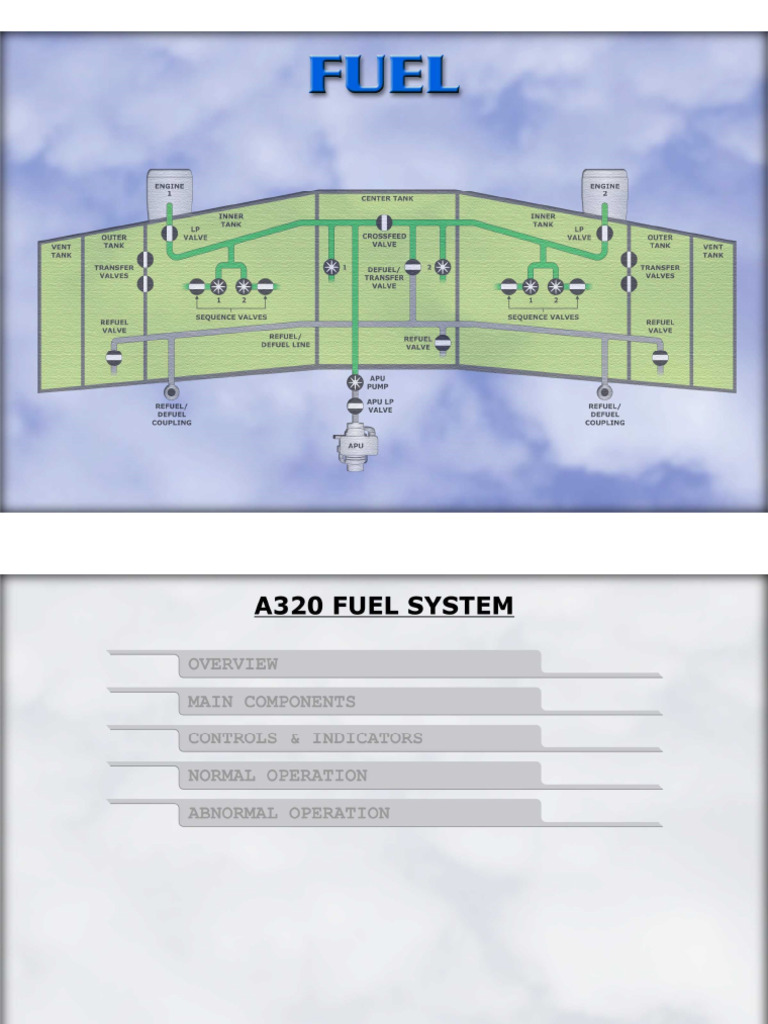 A320 Fuel System ATA100 Chapter 28 | PDF