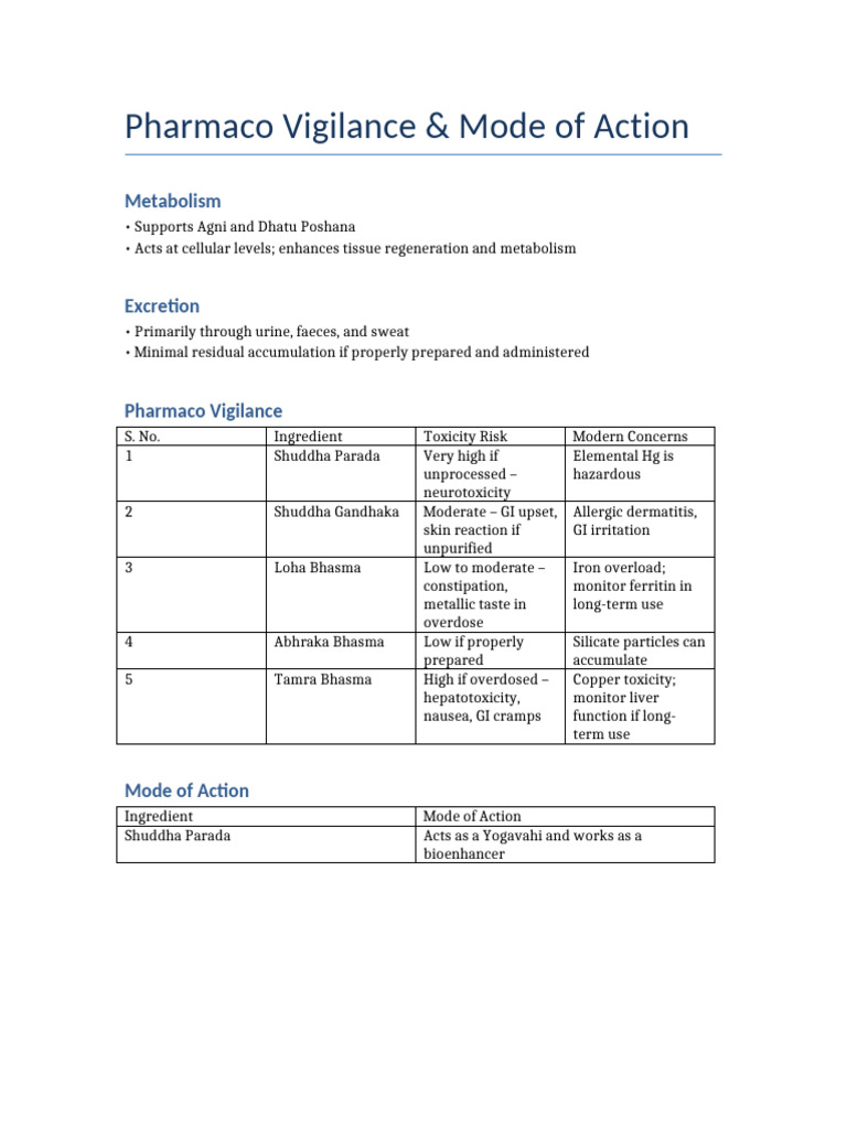 Pharmaco Vigilance & Action Modes Explained | PDF