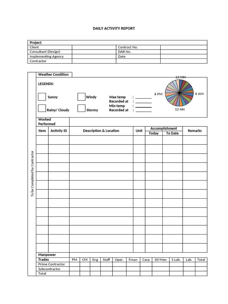 Daily Activity Report for Card MRI Project | PDF