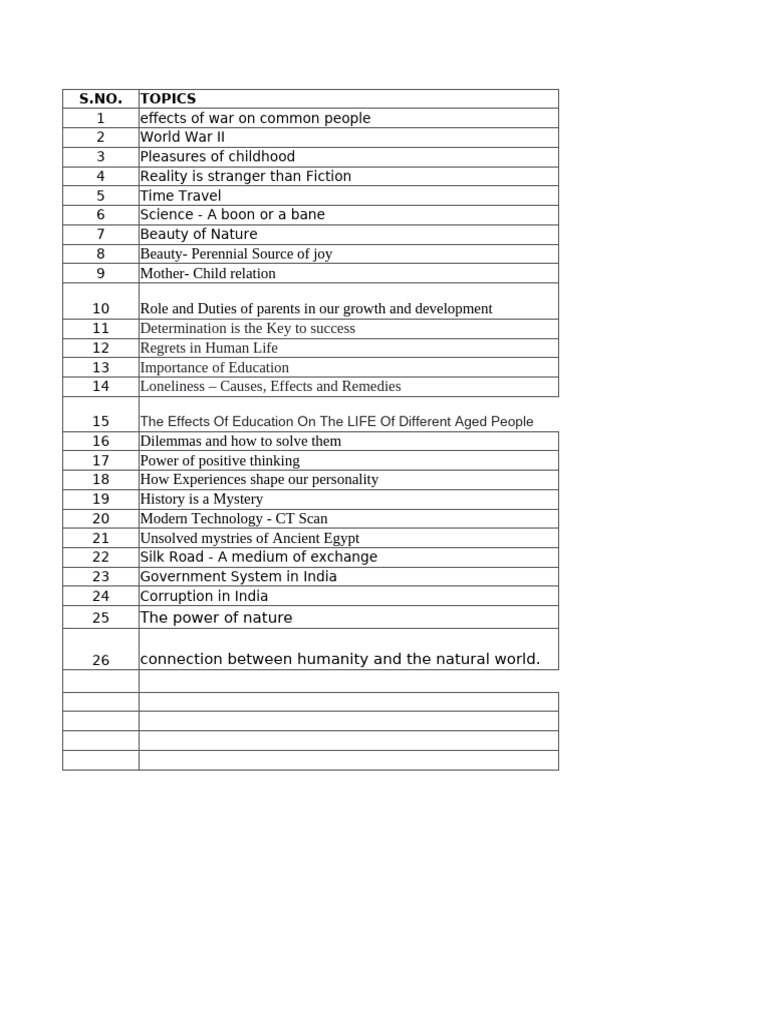 Class 11 Topics For Project | PDF