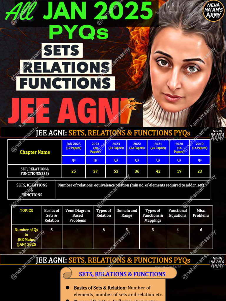 JEE Mains JAN 2025 PYQs - Sets, Relations & Functions | PDF | Function (Mathematics) | Discrete ...