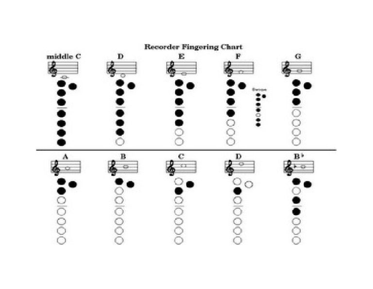 Recoder Fingering Chart | PDF
