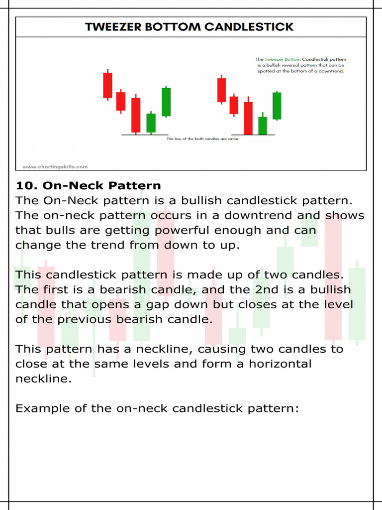 35 Powerful Candlestick Patterns - Part10 | PDF