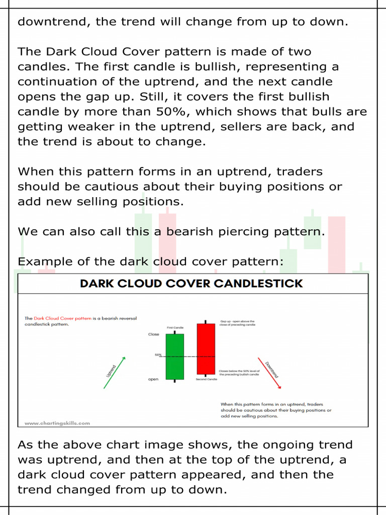 35 Powerful Candlestick Patterns - Part15 | PDF