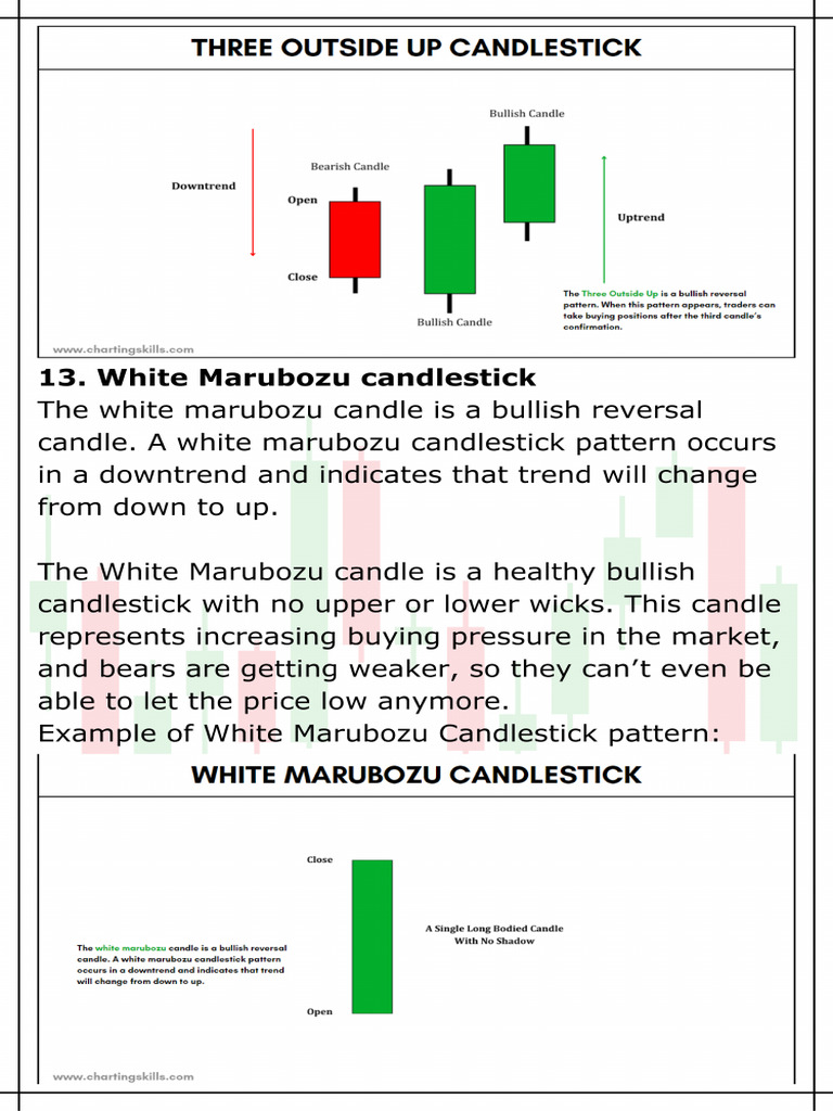 35 Powerful Candlestick Patterns - Part12 | PDF