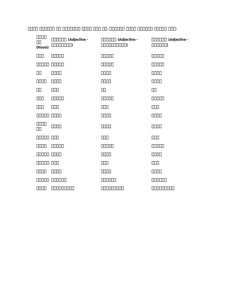 Hindi Nouns and Adjectives | PDF