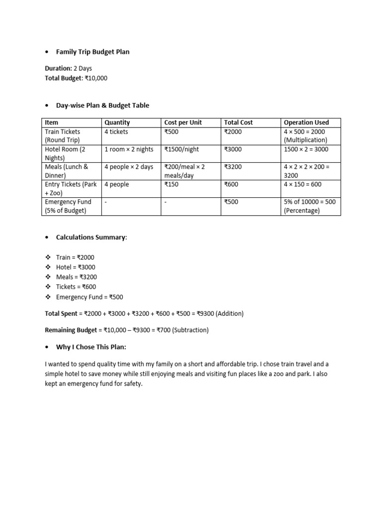 Family Trip Budget Plan | PDF