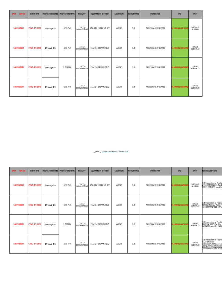 IDE Coating RFI Log - LTA - 124 - 19-AUG-25 | PDF